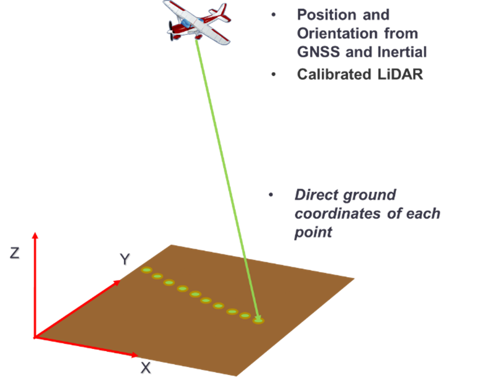 Trimble Applanix : News : Airborne Direct Georeferencing with Trimble ... Trimble Applanix : News : Airborne Direct Georeferencing with Trimble ...